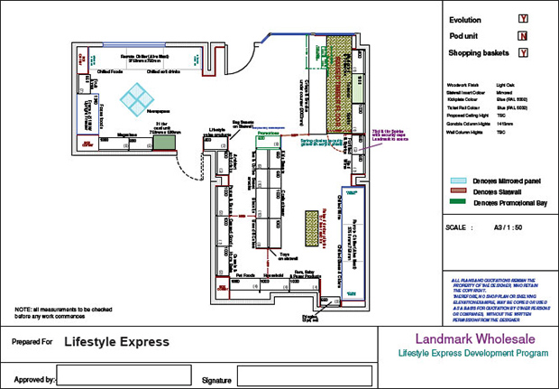 United Wholesale Grocers Limited – UK’s Leading Cash and Carry